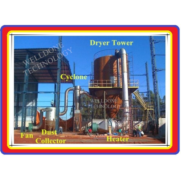 Quality Environmental Friendly and Energy Saving Industrial Animal Blood Spray Drying for sale