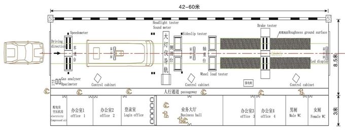 auto test line, car inspect line, auto test equipment, auto test design, car inspect machine
