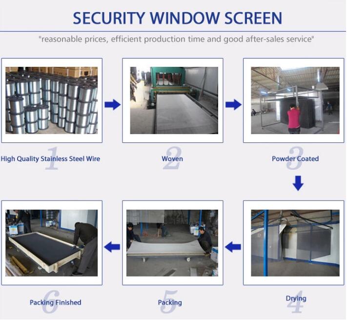process of stainless steel insect screen