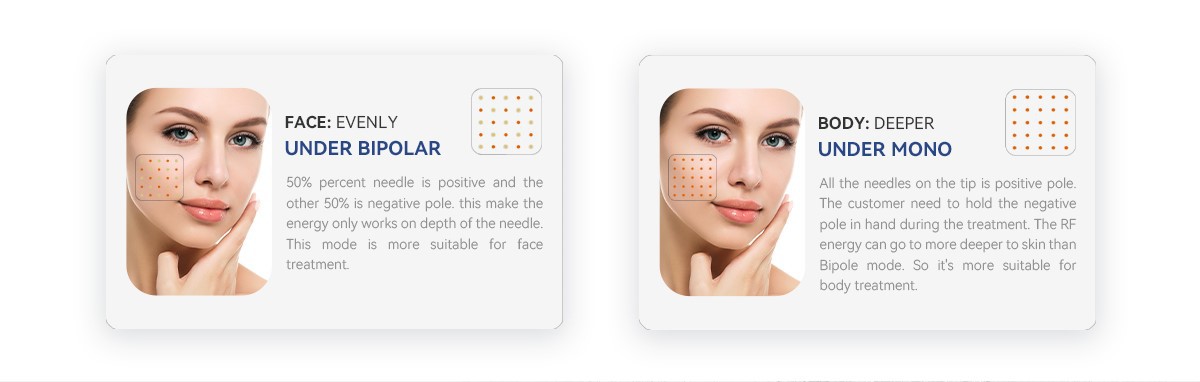 MicroNeedling RF Equipment