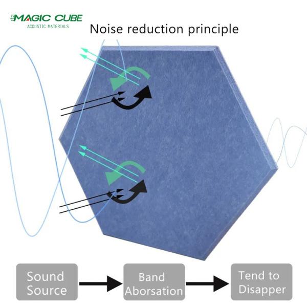 Quality 9mm Dustproof PET Polyester Acoustic Panels Customized For Home for sale