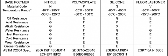 Dustproof Lip Temperature oil high pressure   oil seal  ISPID 75*95*7 Hydraulic pump main shaft oil seal