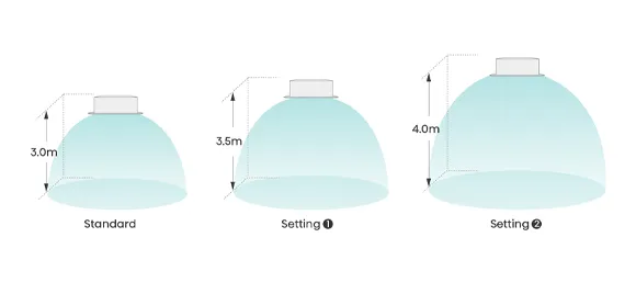 Hisense Cassette performance in high ceiling spaces