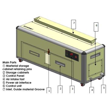 Quality AC210V - AC240V Waste Tape Cutting Machine Used In SMT Production Line MT-1600 for sale