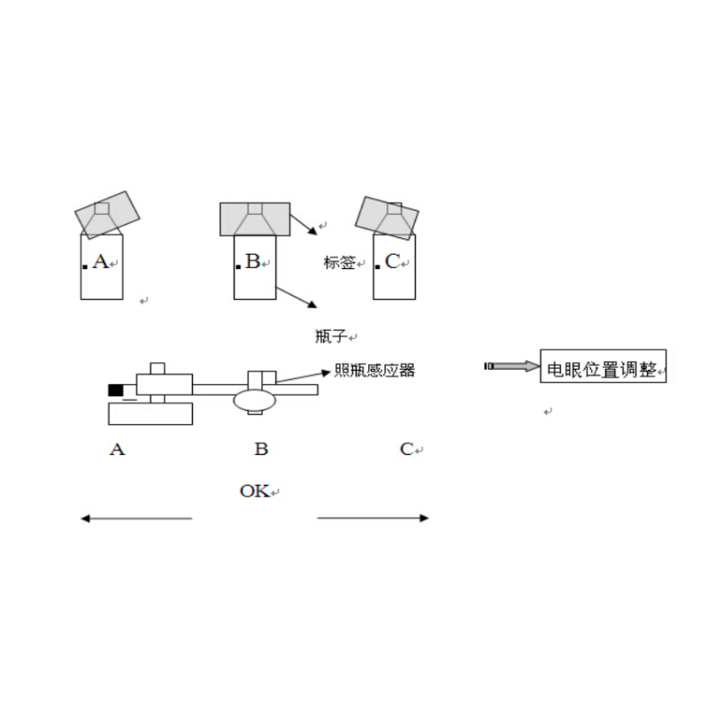 Sensor positioning adjustment diagram for sleeve labeling machine