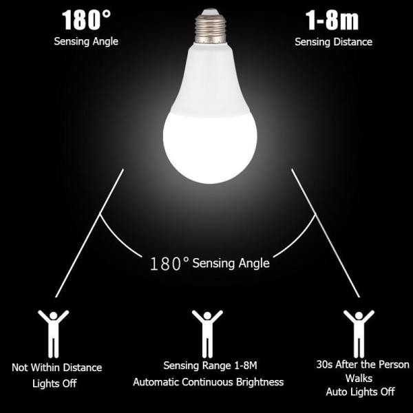 Quality 50000 Hour Lifespan Motion Sensor LED Smart Bulb with Automatic Brightness for sale