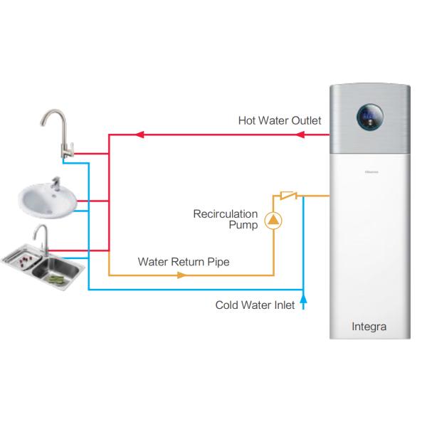 Quality Wall Mounted Ventilation System with Adjustable Timer and 53dB Noise for sale