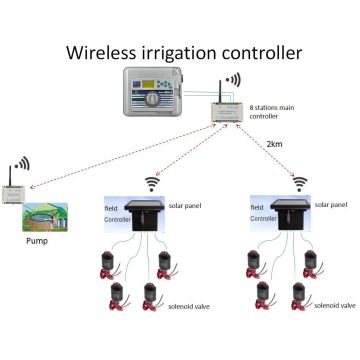 Quality Underground Internet Controlled Sprinkler System Intelligent For Pulse Drive for sale