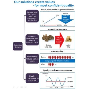 Quality Printing & Defect Detection With Focusight Label Inspection Machine for sale