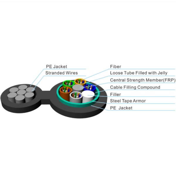 Quality Steel Wire Figure 8 Fiber Optic Cable Self - Supported 5KM Length for sale