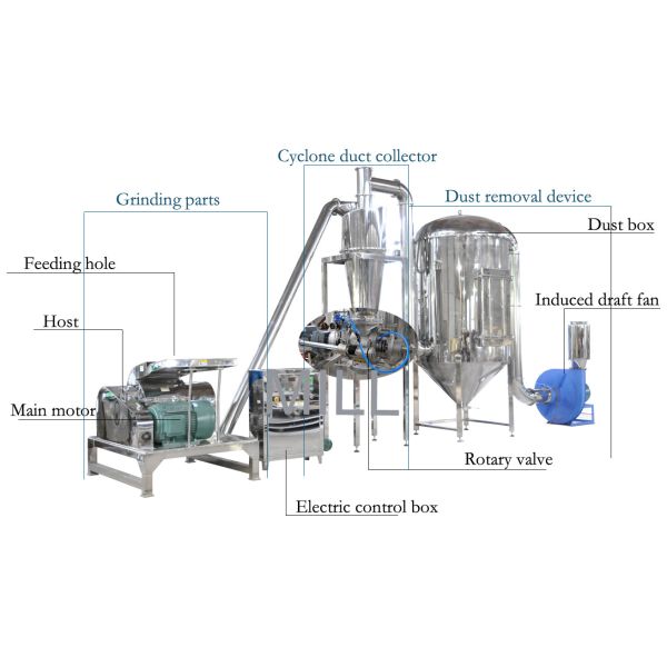 Quality Chilli Industrial Powder Grinder De - Dust High Production Field Installation for sale