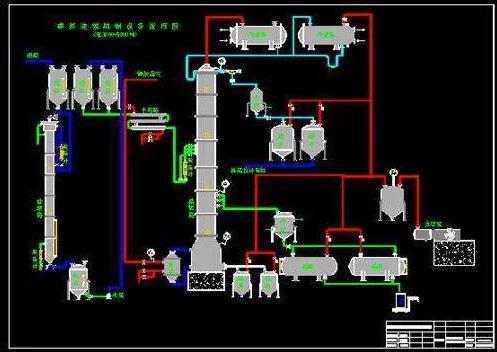 Furfural Production Machine for Sale, Newest Technology Corncob Furfural Project Equipment