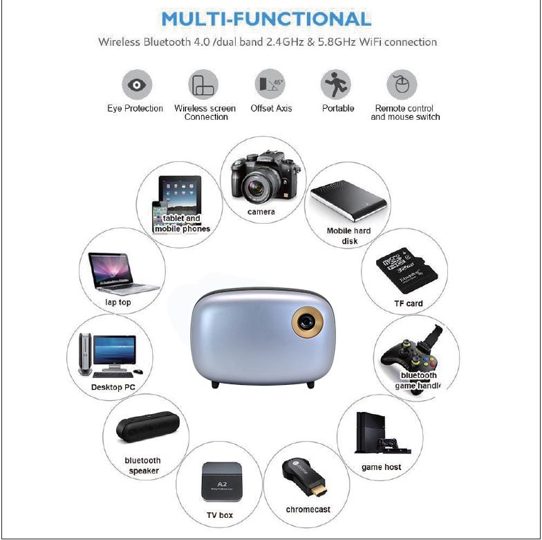Smart Pocket Mini Projector, 1080P WIFI Home Theater DLP Projector Support BT4.0 USB