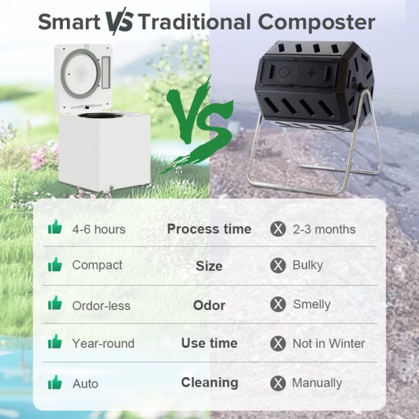 Quality AI Smart Kitchen Composter Odor Free 42dB Low Noise Stainless Steel Grinding for sale