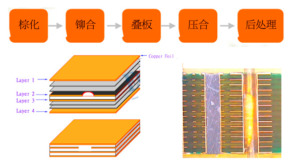 Wood Press Cushion Pad 1.5-2.5mm 80 N/mm Tensile Strength Silicone Rubber Pads for Hot Pressing Machine
