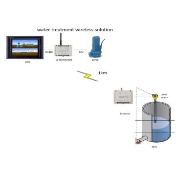 Quality Wireless Analog Output Module 433MHz Wireless RTU collect 4-20mA, 0-5V, 0-10V for sale