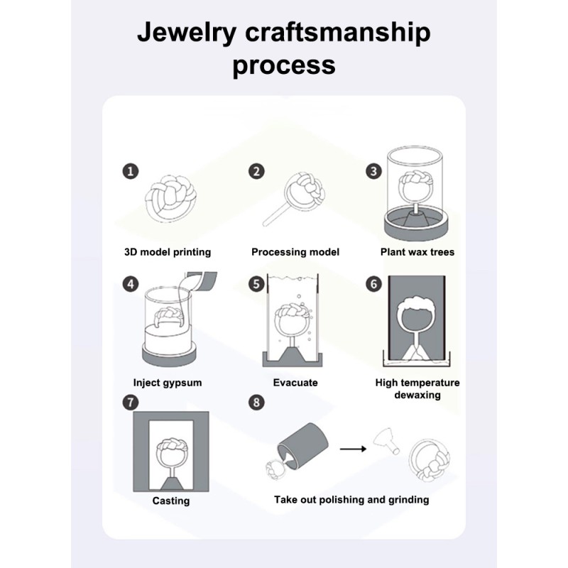 Jewelry finishing and polishing tools