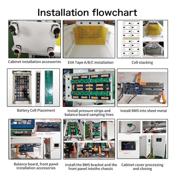 Quality EU Stock Seplos 48V 280Ah/314Ah DIY Lithium LiFePO4 Battery Kits V3.0 Standing for sale