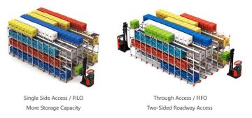 Radio Shuttle Racking