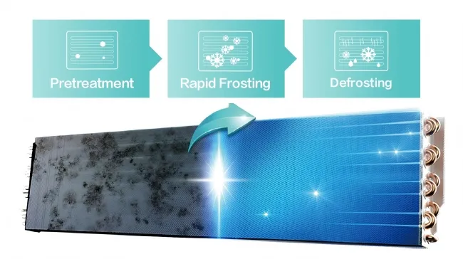 Hisense All Fresh Air System self-cleaning mechanism