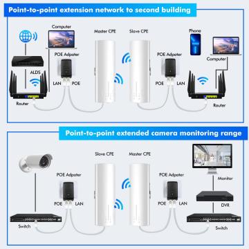 Quality Gigabit 5.8G Point to Point Outdoor WiFi Wireless Bridge with 14DBi High Gain for sale