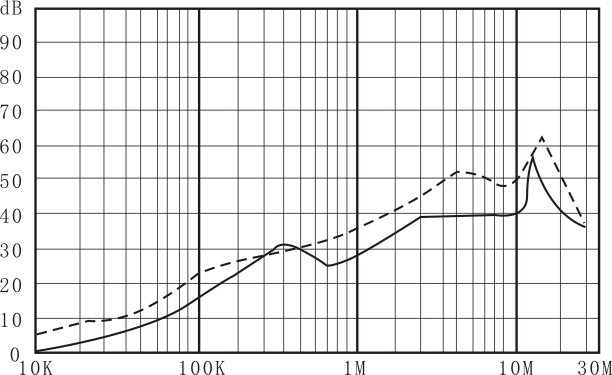 DAC3 differential mode.png