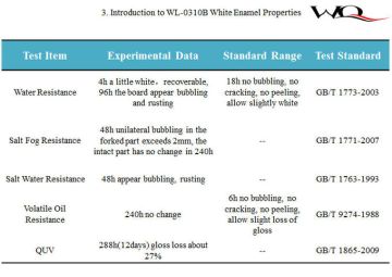 Water Based Alkyd Resin,Fast dry,excellent gloss 4