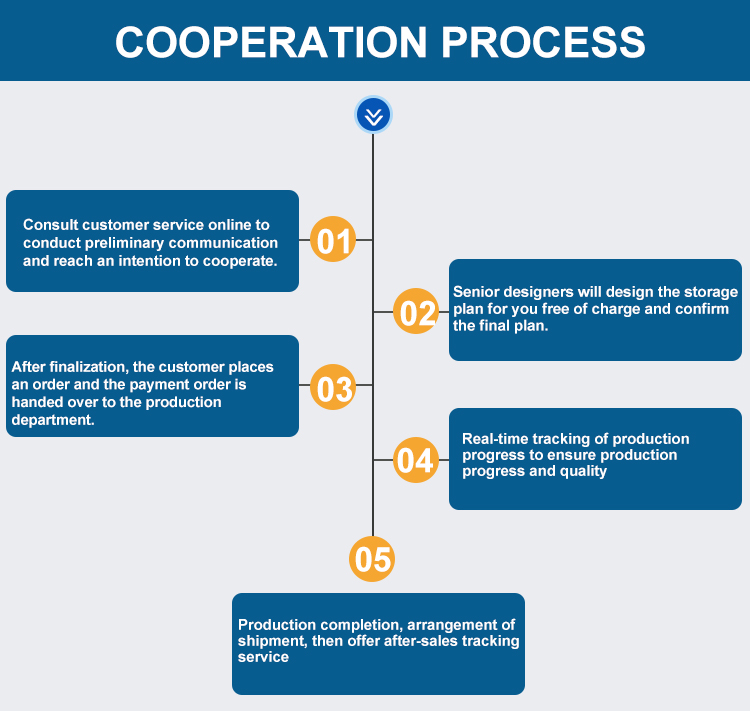 Custom pallet racking warehouse storage heavy duty warehouse rack stacking racks shelves pallet shelf and rack industrial