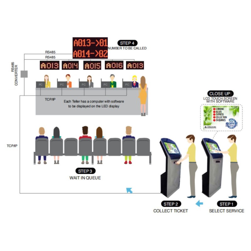 Bank Service Counter Q System Ticket Number Calling Machine Queue Management Waiting System