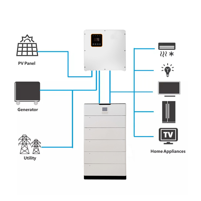 409.6V 100A 40kw White Solar Stackable Storage Lithium Battery 10kw 15kw 20kw 30kw For Home Energy System 3