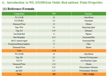 Water Based Alkyd Resin,Fast dry,excellent gloss 9
