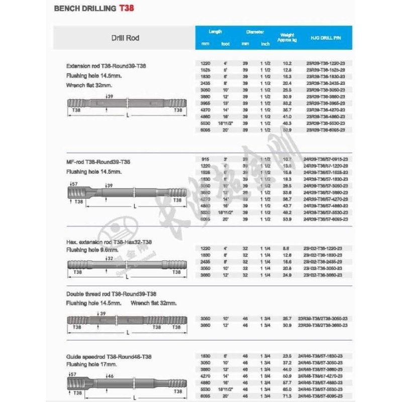 Top Hammer, T38 Round Extension Rod