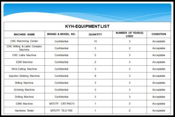 China Factory - Shenzhen Keyuanhua Plastic And Metal Product Co., Ltd.
