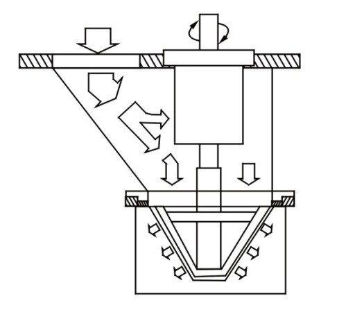 Quality SS304 Convenient Cleaning Milling Granulating Machine For Different Mesh Size for sale