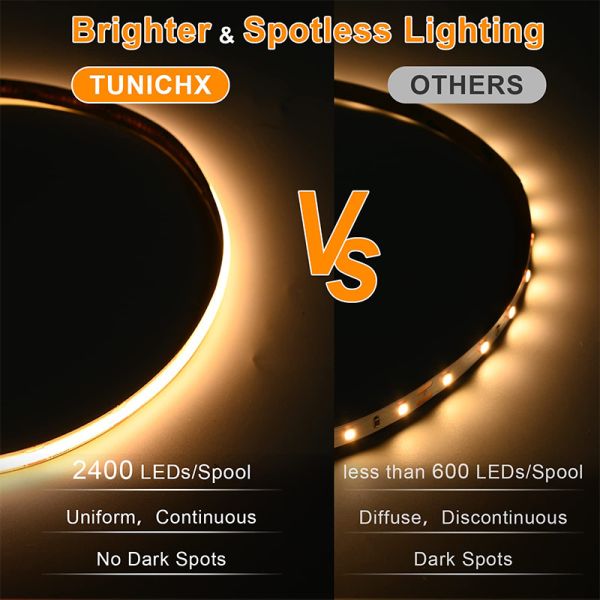 Quality LED Light Source 12W/meter Electroplate COB 320Ds Light Strip SL- COB-03208D65 for sale