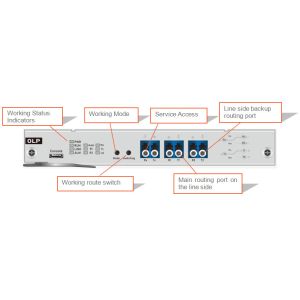 Quality OEM 1:1 OLP Switch wDM Card For OSP3800 Chassis for sale
