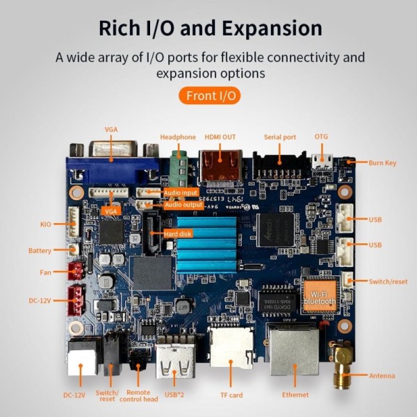 Quality C0 Smart Minicomputer Mainboard Dual-core Mali-400MP2 100mm* 72mm HDMI 1.4 interface, up to 1080P for sale