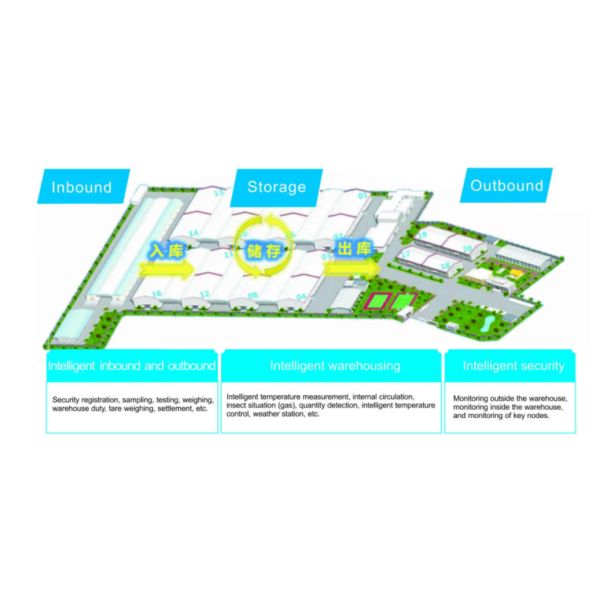 Quality Maximize Efficiency and Collaboration with Our Intelligent Grain Depot for sale