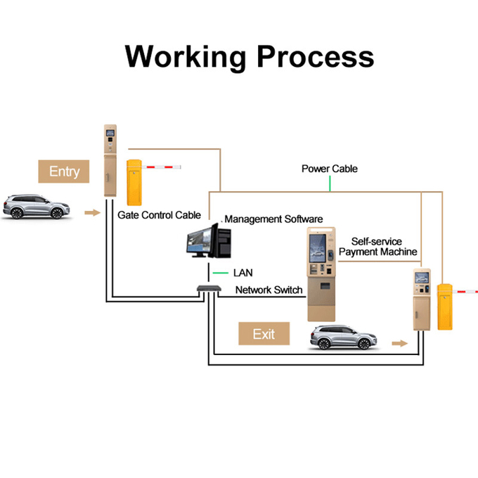 Outdoor Parking Lot Payment Kiosk With 21.5 Inch HD Touch Screen Camera Bank Card Reader Intercom QR Code Scanner Printer 1