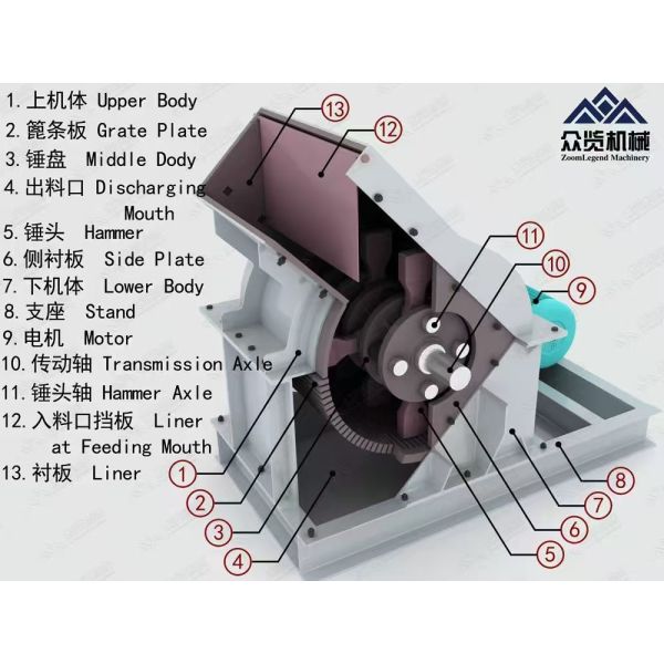 Quality High Manganese Steel Impact Crusher with 12-24 Hammer Quantity for ≤25mm Discharging Size in Quarry Operations for sale