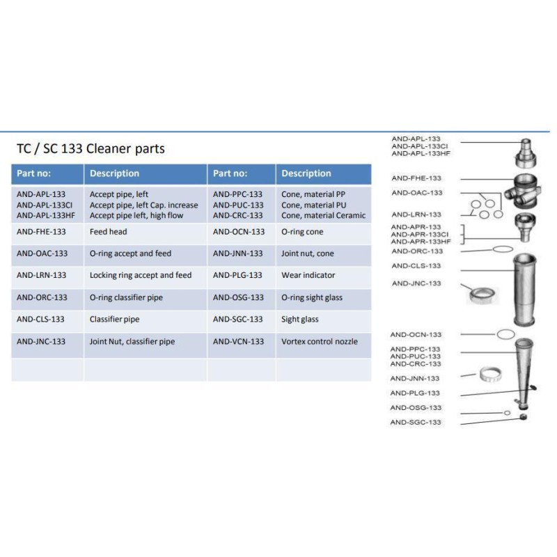 Tc/Sc133hpu Cone for Centrifugal Cleaner