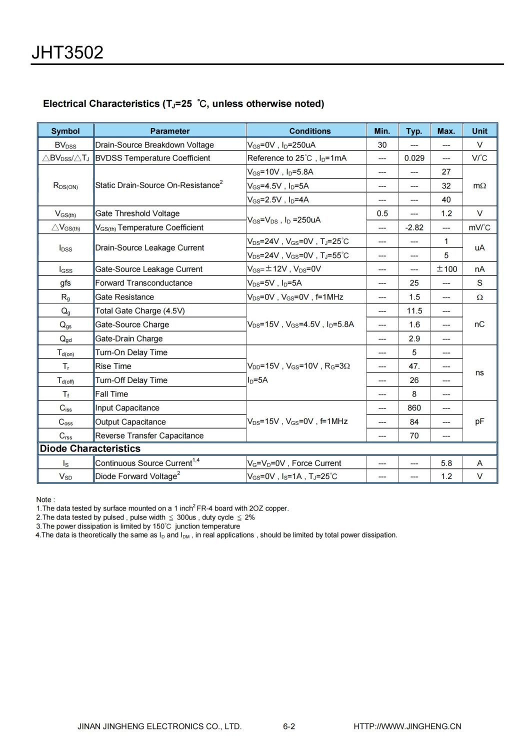 JHT3502 N-Channel 30V Fast Switching MOSFET With SOT-23 Package