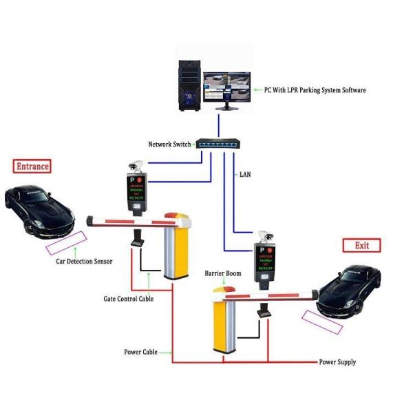 Quality ZT-P01 CE Vehicle License Plate Recognition Car Park Access Control System DC12V for sale