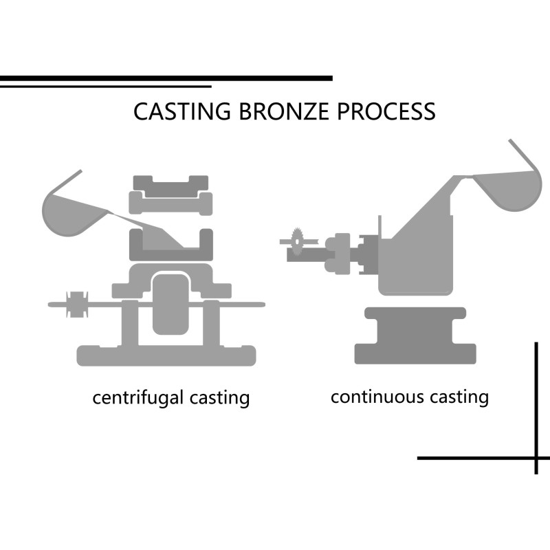 cast bronze bearings
