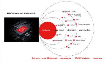 China Factory - Beijing Speedata Technology Co., Ltd