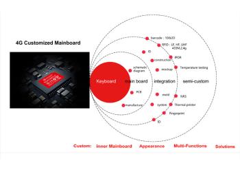 China Factory - Beijing Speedata Technology Co., Ltd