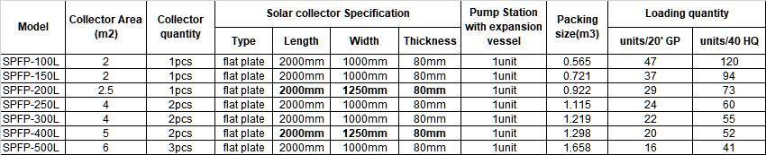 100L 150L 200L 250L 300L 400L 500L Bathroom Solar Water Geyser
