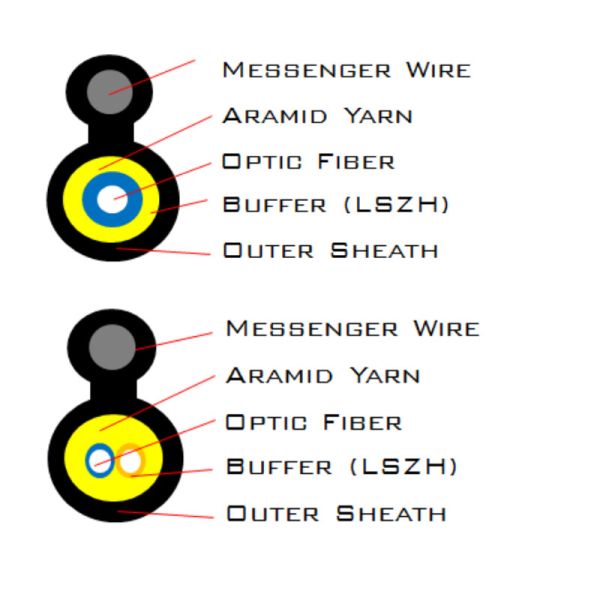 Quality Outdoor Fiber Optic FTTH Optical Fiber Cable Aerial FIG-8 G657A2 LSZH 1F for sale