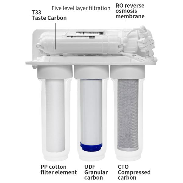 Quality 5 Stage Reverse Osmosis Water Filter System 100 Gallons Capacity for sale