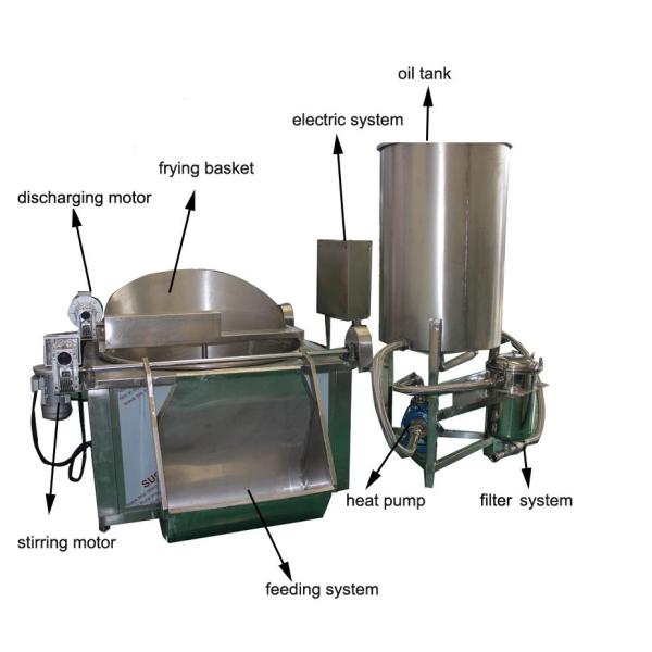 Quality Stainless Steel French Fries Semi Automatic Food Making Machine for sale
